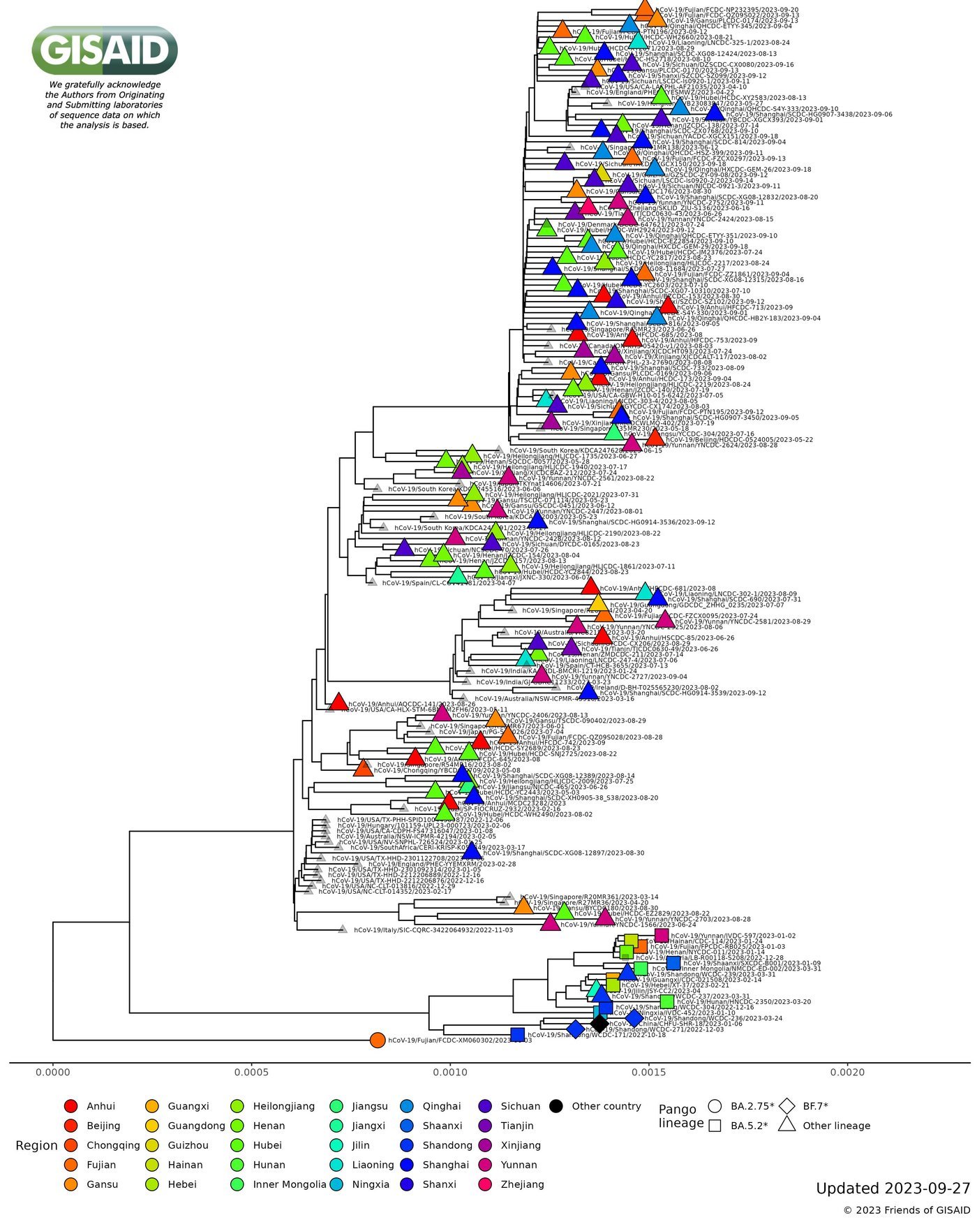 GISAID - In Focus Archive