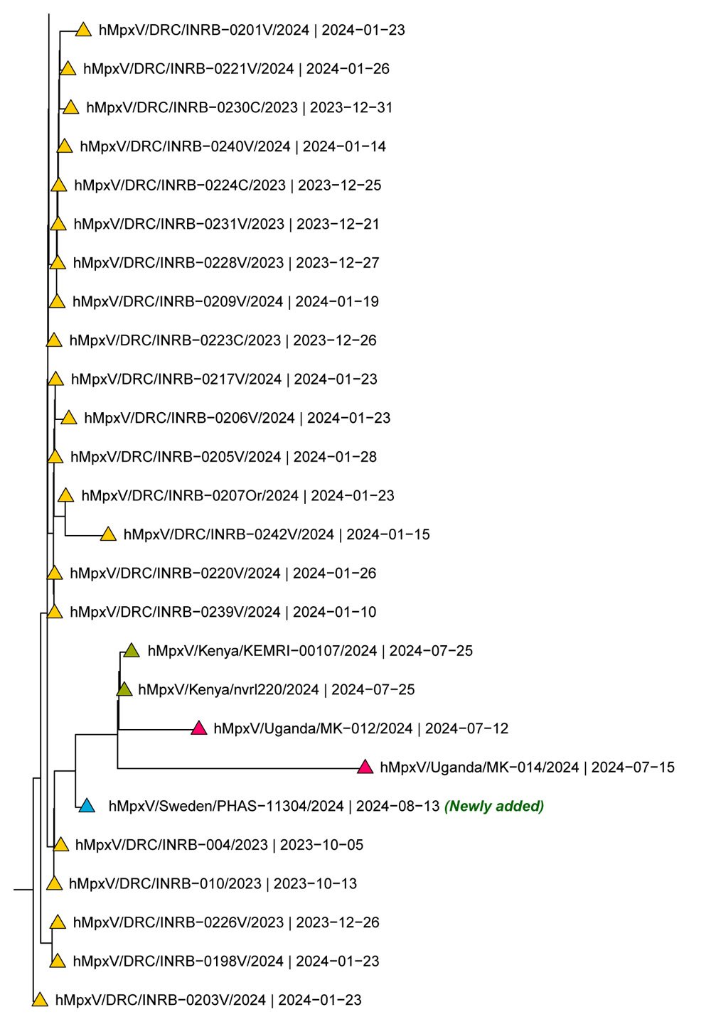 GISAID - In Focus Archive